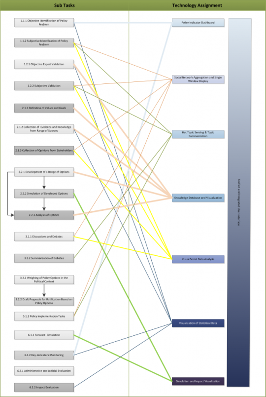 Solutions - PolicyModelling.com